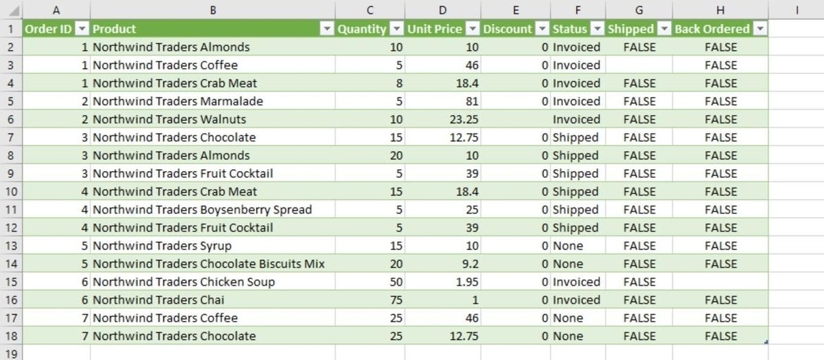 5种方法删除空白行在Excel | TechRepublic - BWIN地址
