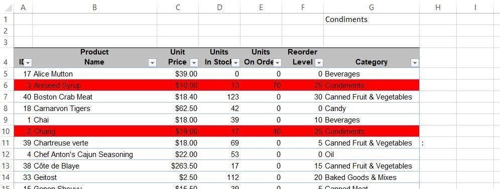 如何改变一个Excel条件格式飞行| TechRepublic - BWIN地址